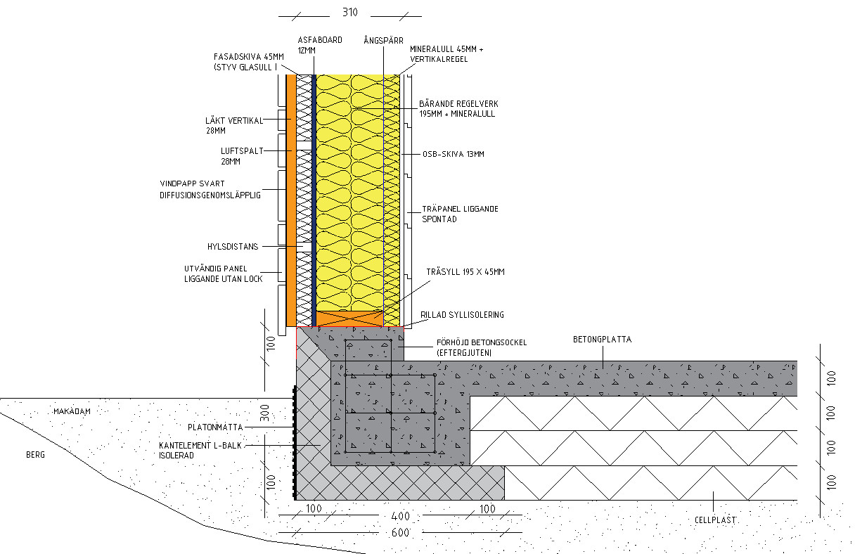 Gjuta förhöjd sockel | Byggahus.se
