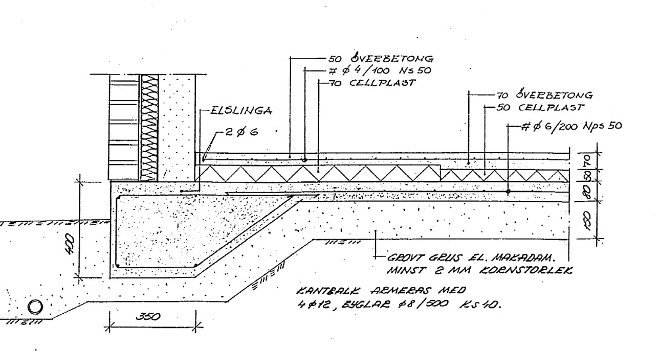 Variant på Platta på mark eller inte | Byggahus.se