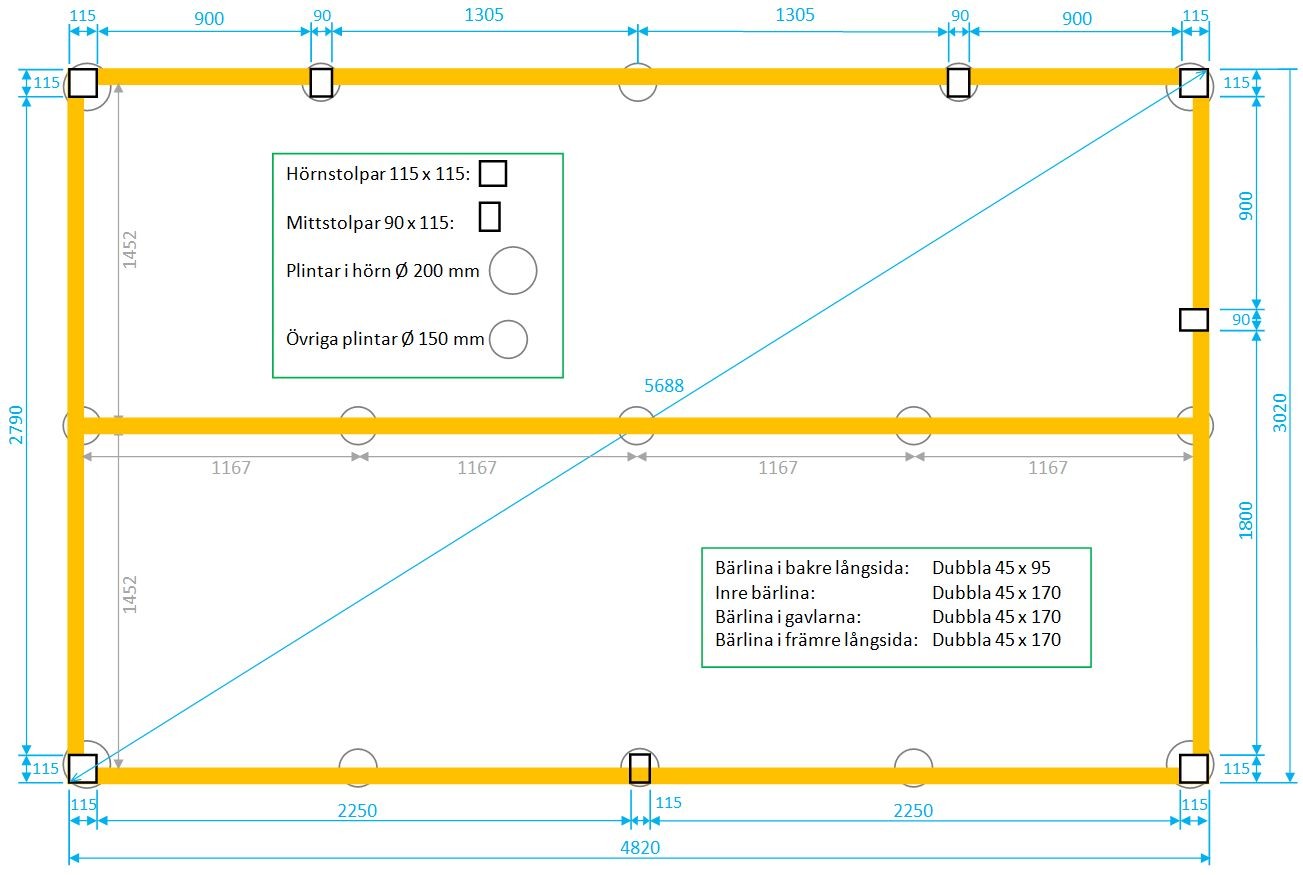 Bärlina och plintplacering för uterum | Byggahus.se