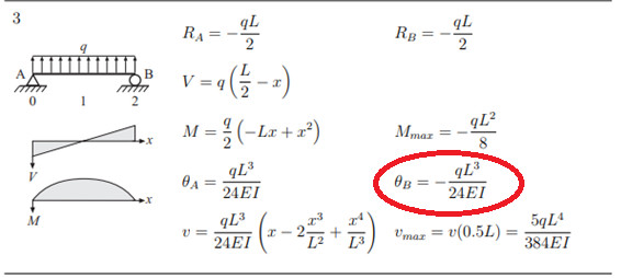 Balkböjning - Vinkelförändring | Byggahus.se