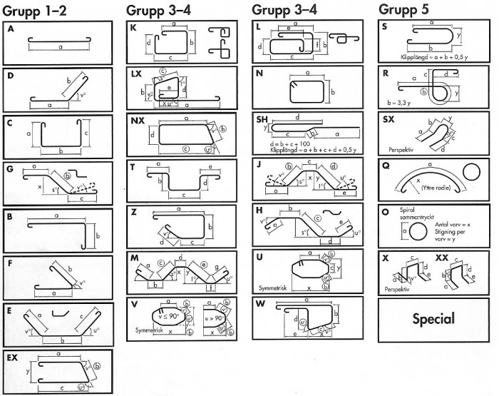 Form och armering | Byggahus.se