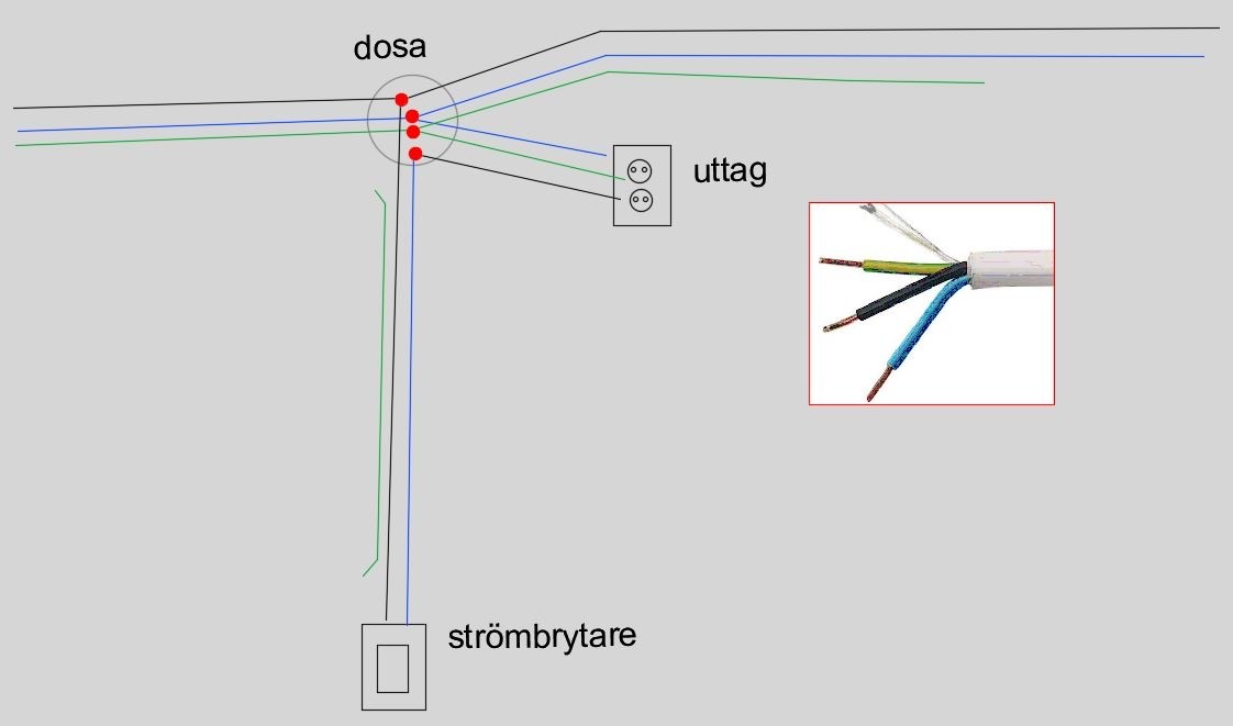 Att bryta ett uttag. | Byggahus.se