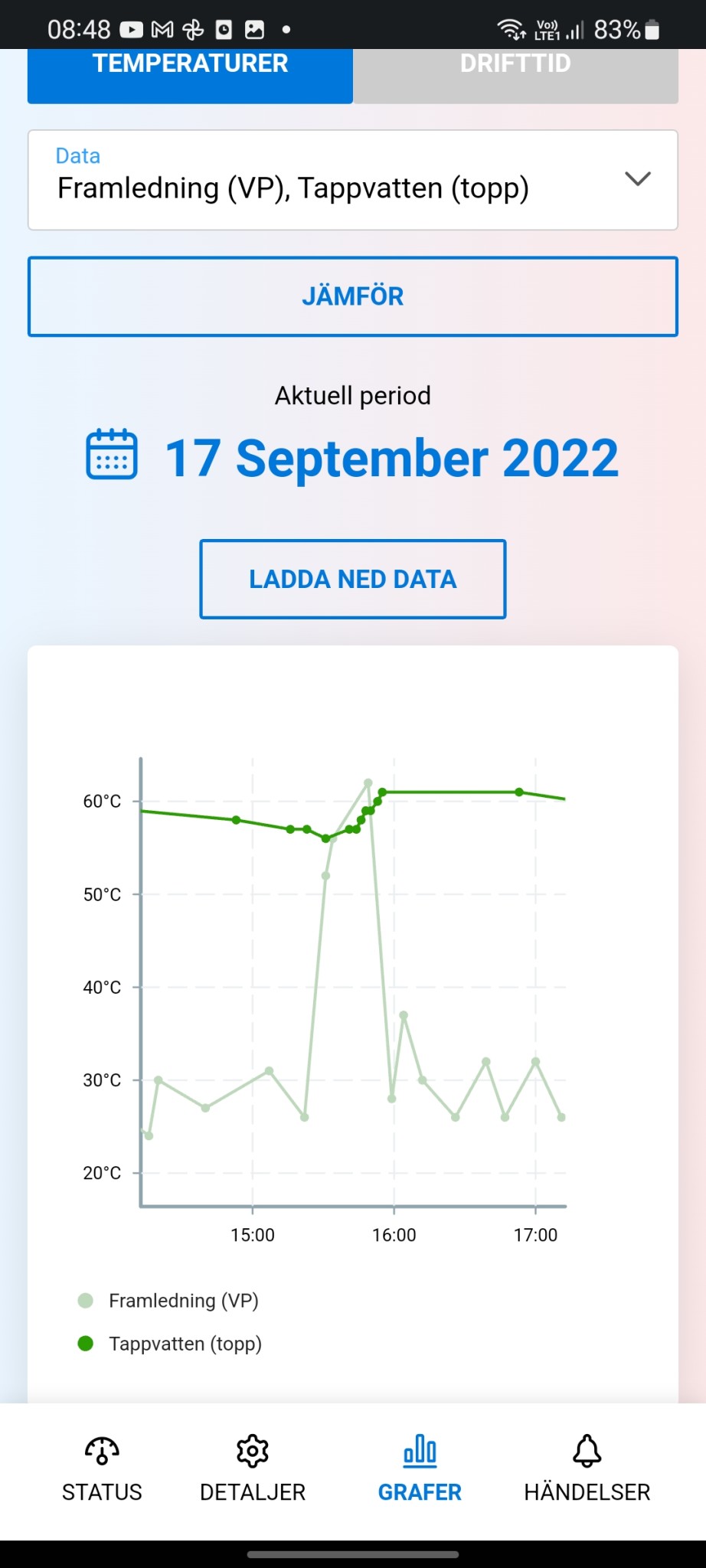 BVP skickar ut 60c på elementen? | Byggahus.se
