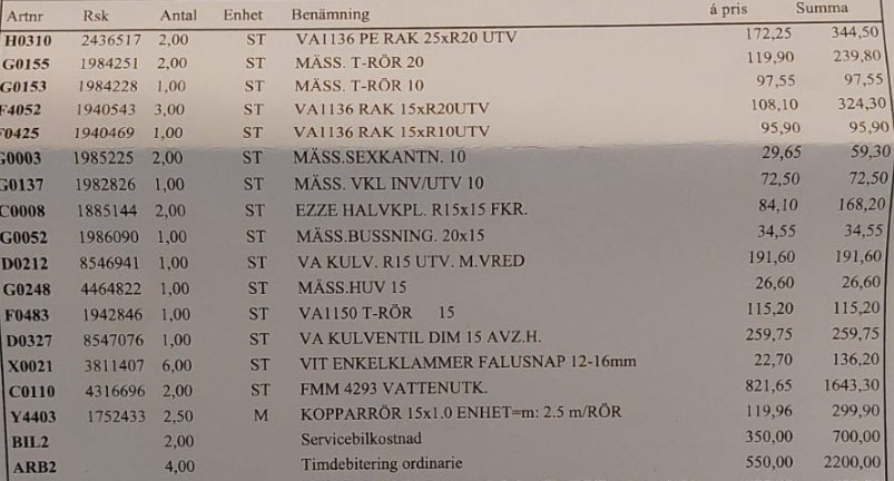 Blir jag blåst eller inte? | Byggahus.se