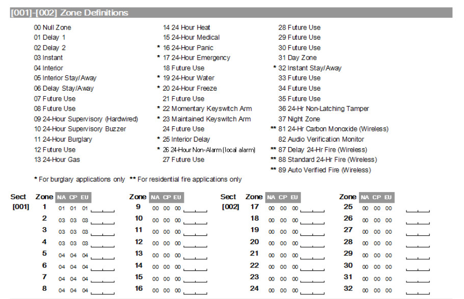 DSC Alexor installation | Byggahus.se