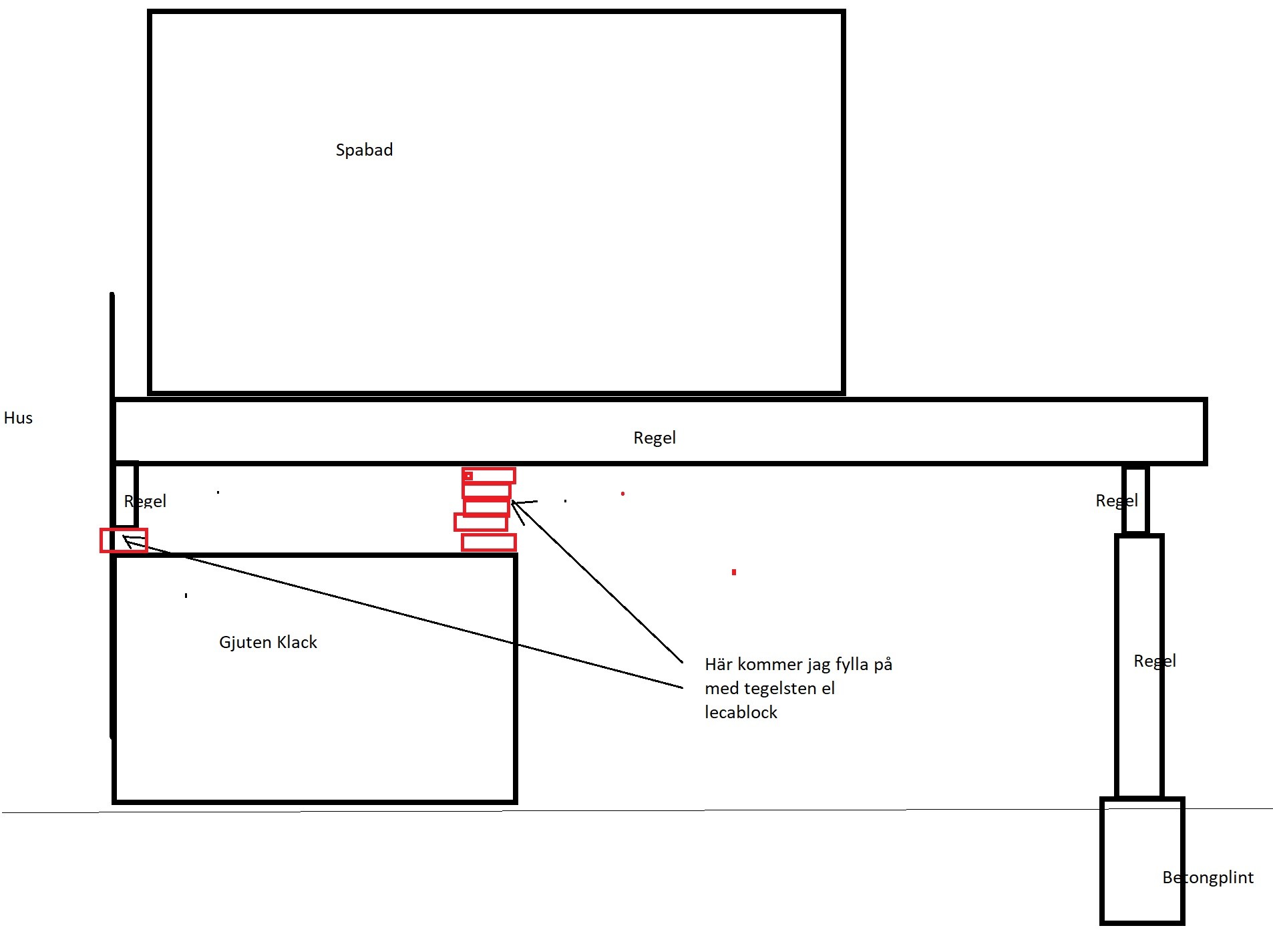 Hur förstärka altan för spabad (3 ton) | Byggahus.se