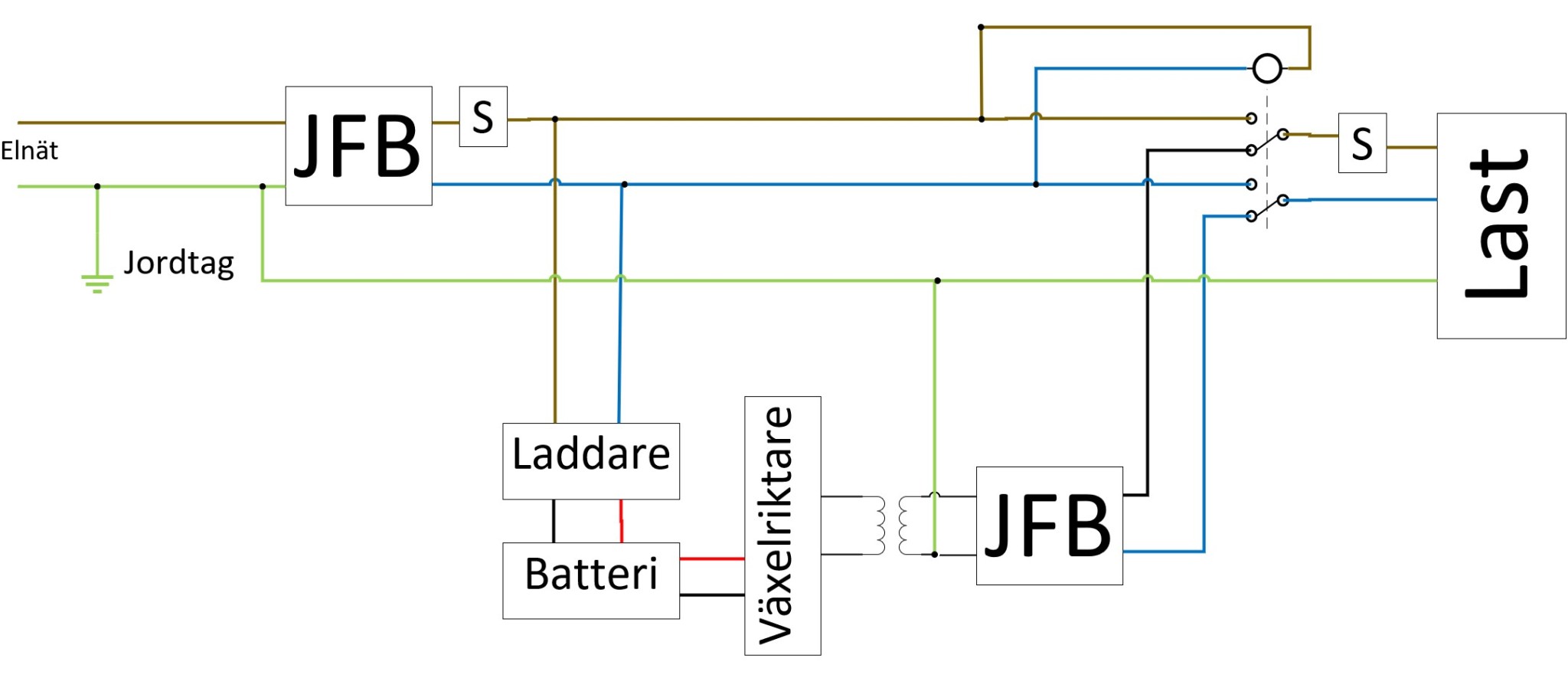 Hur ska reservkraft jordas egentligen ? | Byggahus.se