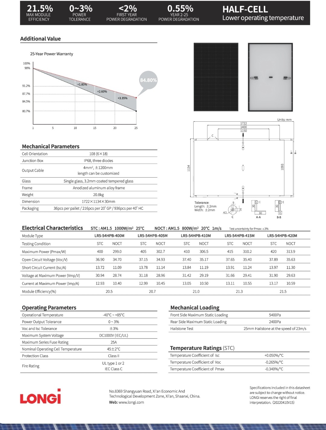 Antal paneler per sträng | Byggahus.se