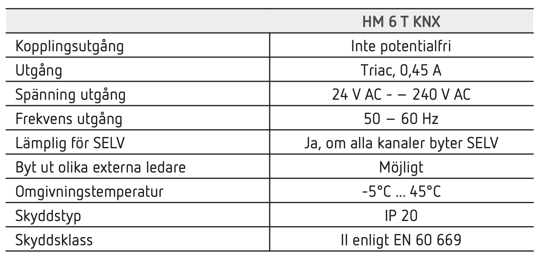 Otydligt kopplingsschema? | Byggahus.se