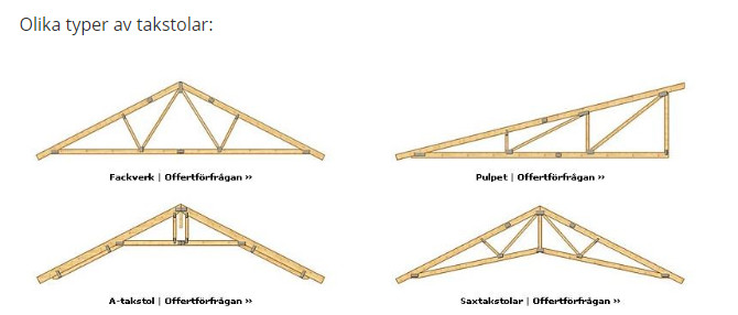 Bärande? | Byggahus.se