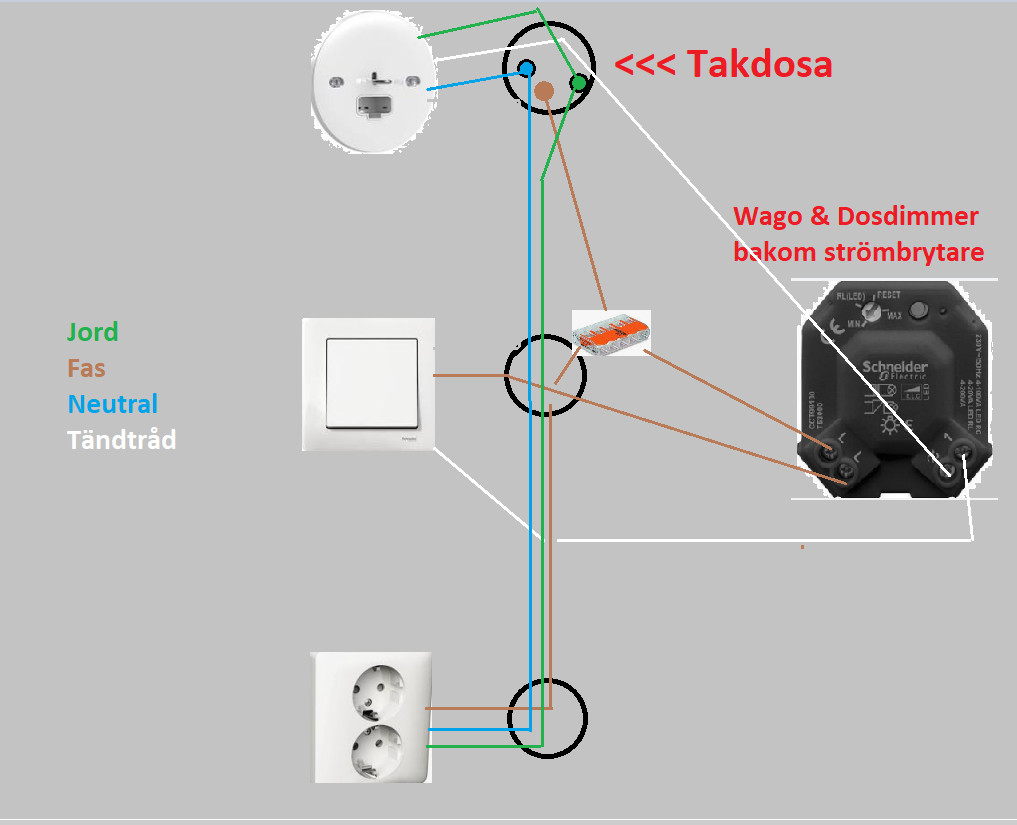 Rätt kopplat? | Byggahus.se