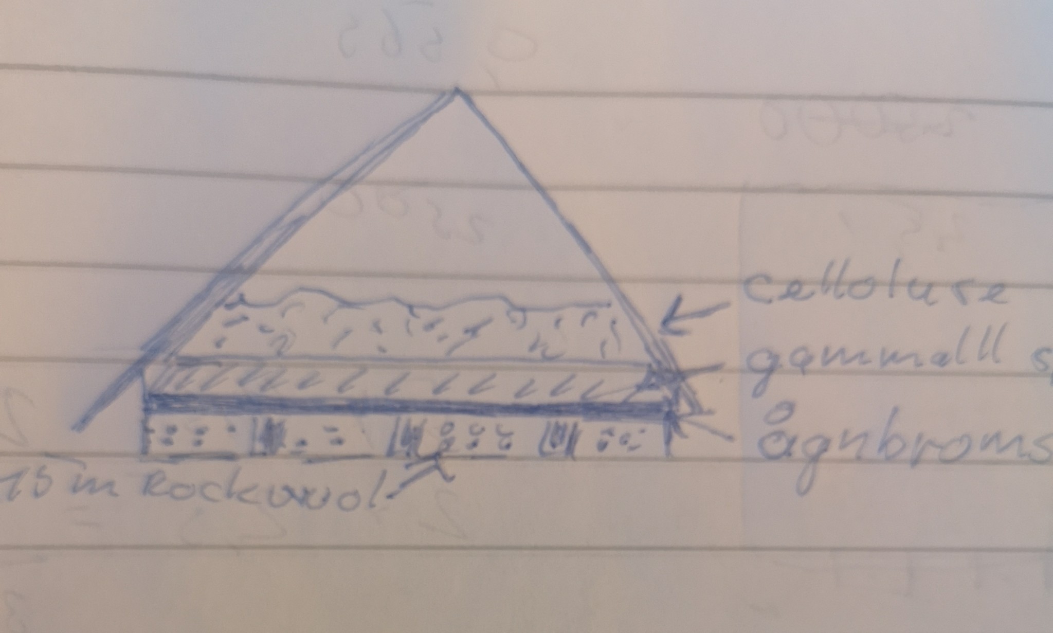 Efter isolering i tak | Byggahus.se