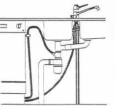 Diskmaskin avlopp - rätt installerat? | Byggahus.se