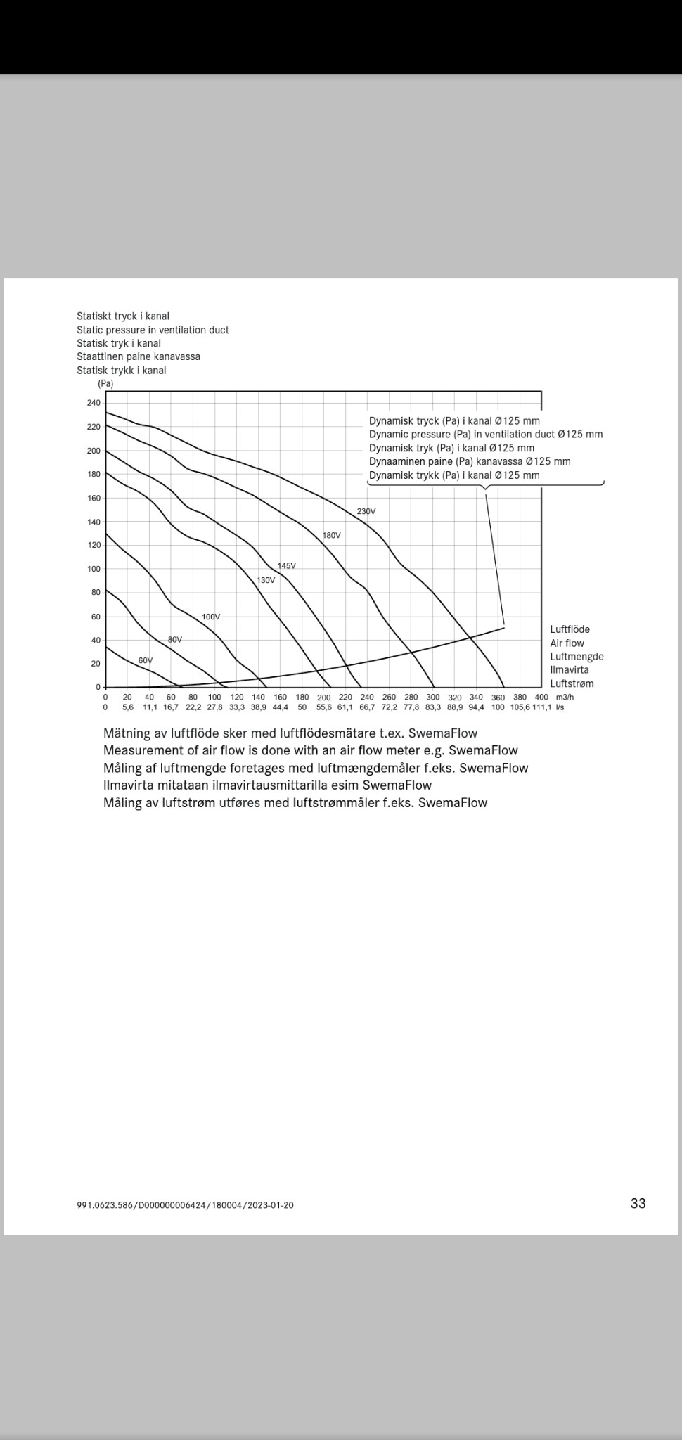 Råd och hjälp med undermålig ventilation | Sida 3 | Byggahus.se