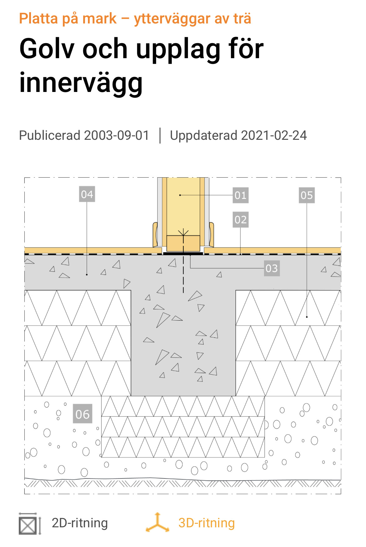Ångspärr betongplatta | Byggahus.se