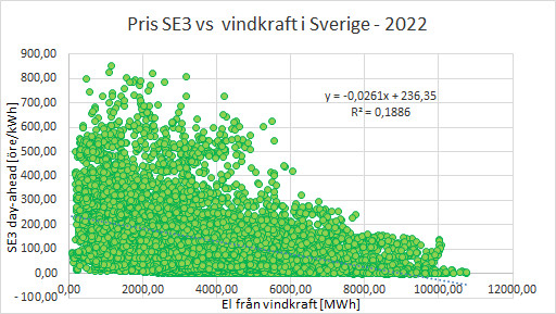 Sveriges elproduktion är bättre än någonsin | Sida 20 | Byggahus.se