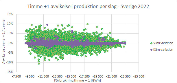 Sveriges elproduktion är bättre än någonsin | Sida 20 | Byggahus.se
