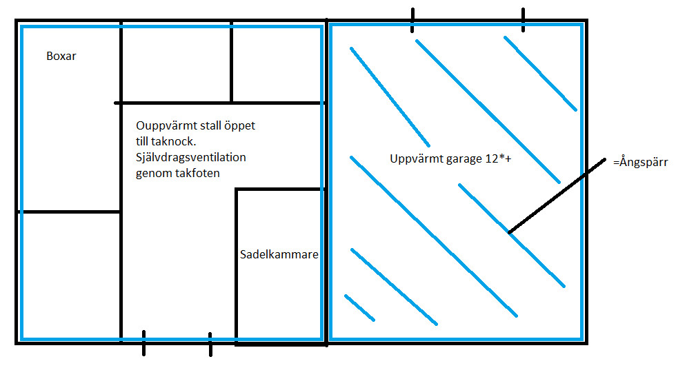 Ventilation i byggnad med 40/60% Garage/stall | Byggahus.se