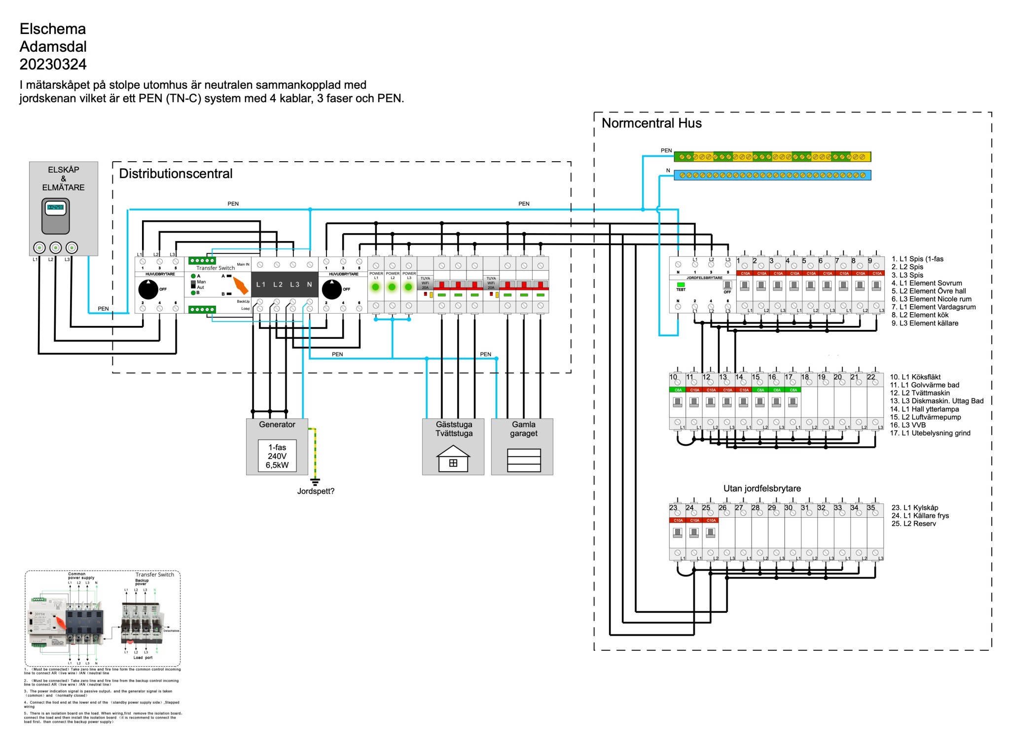 Flera elcentraler i samma hem, elverk med jordspett? | Byggahus.se