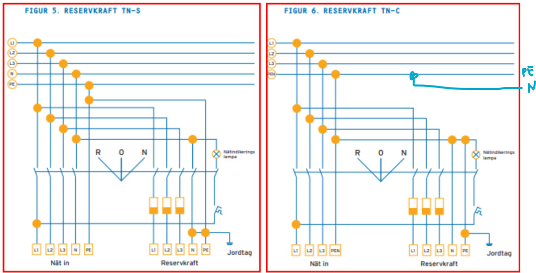 Flera elcentraler i samma hem, elverk med jordspett? | Byggahus.se