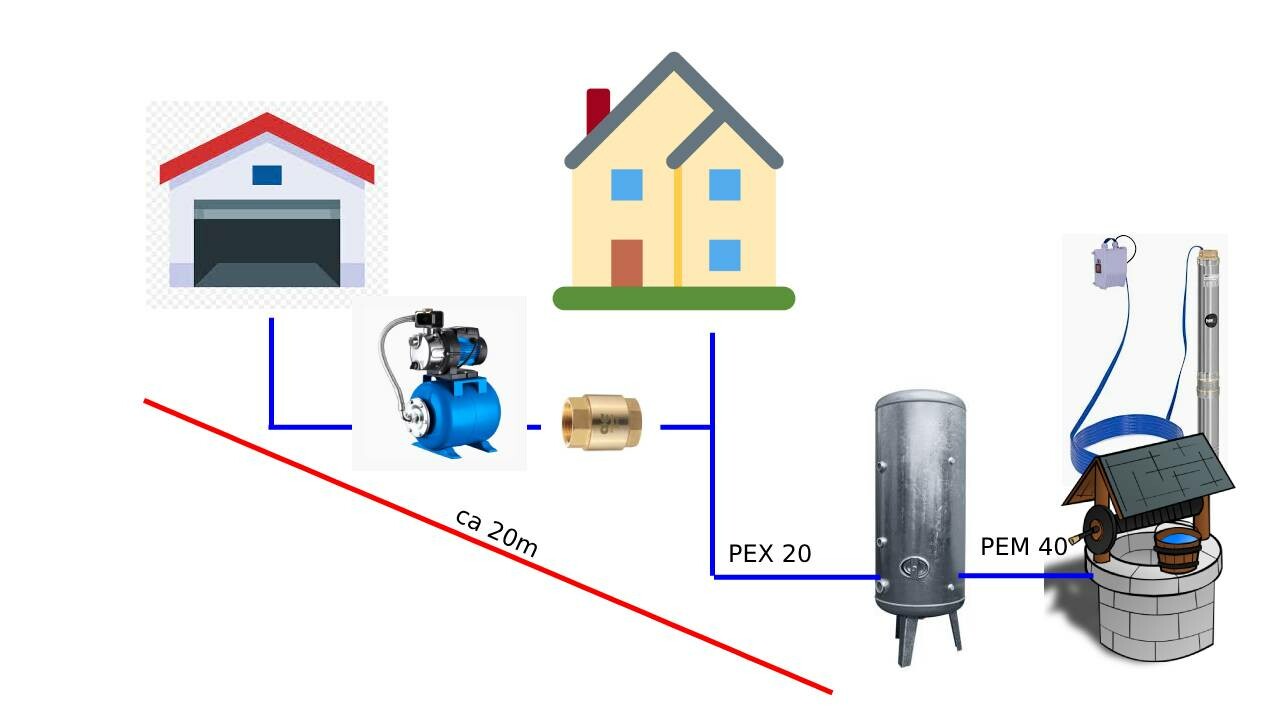 Dubbel Hydrofor efter pump? En till hus och en till Garage | Byggahus.se