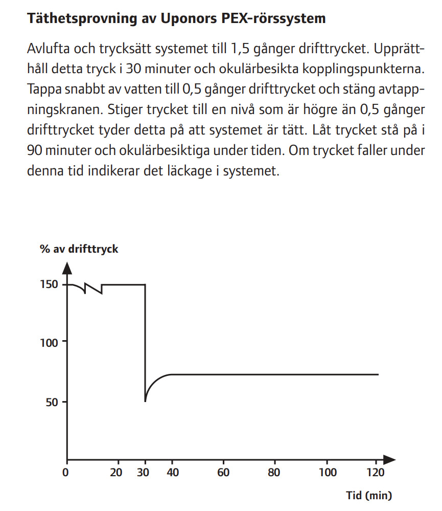 Provtryckning kall/varmvatten PEX nybygge | Byggahus.se