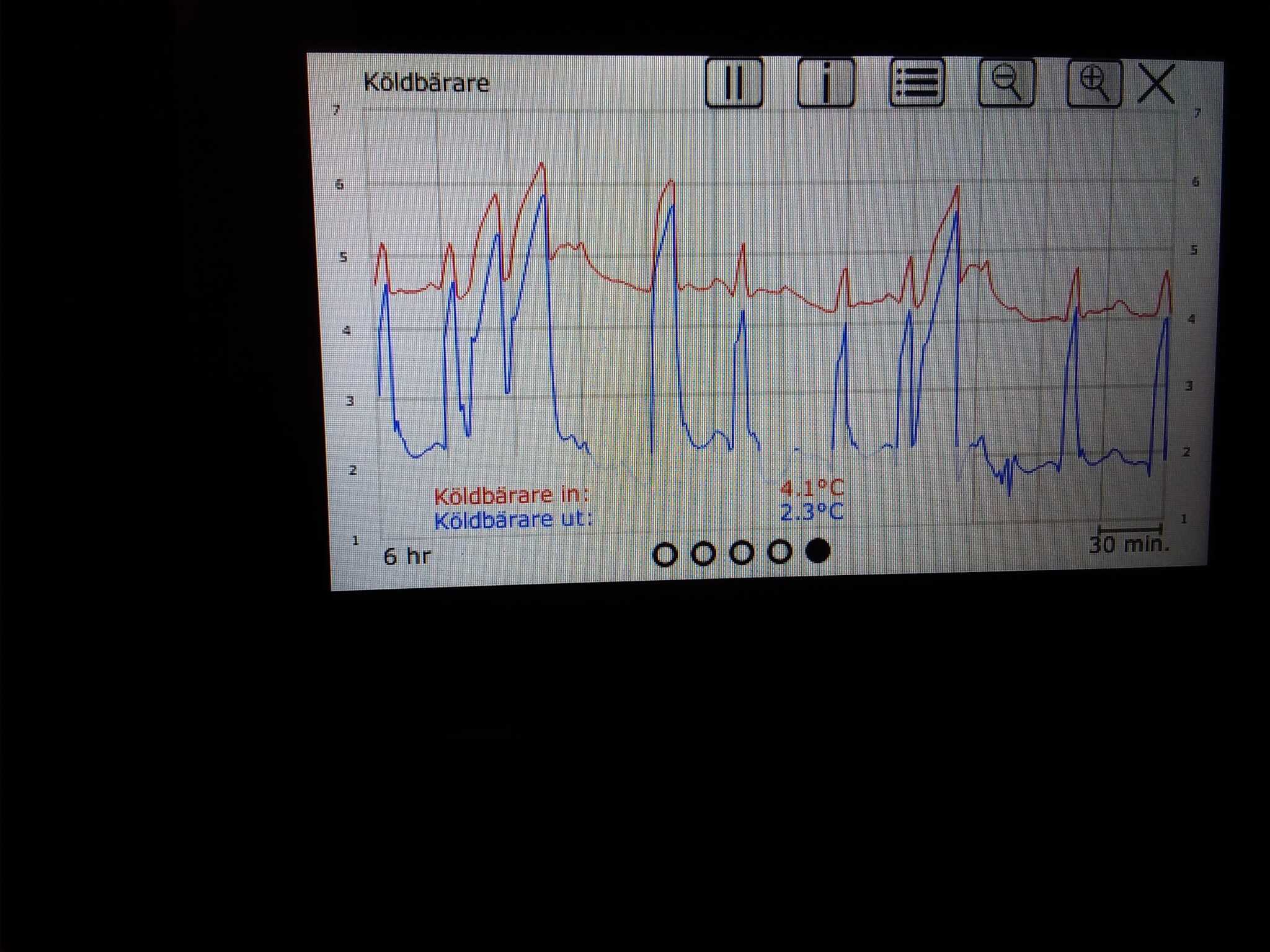 Funkar vår Thermia Calibra som den skall? | Byggahus.se