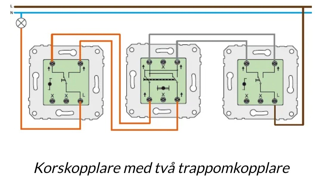 Koppling Korsbrytare | Byggahus.se