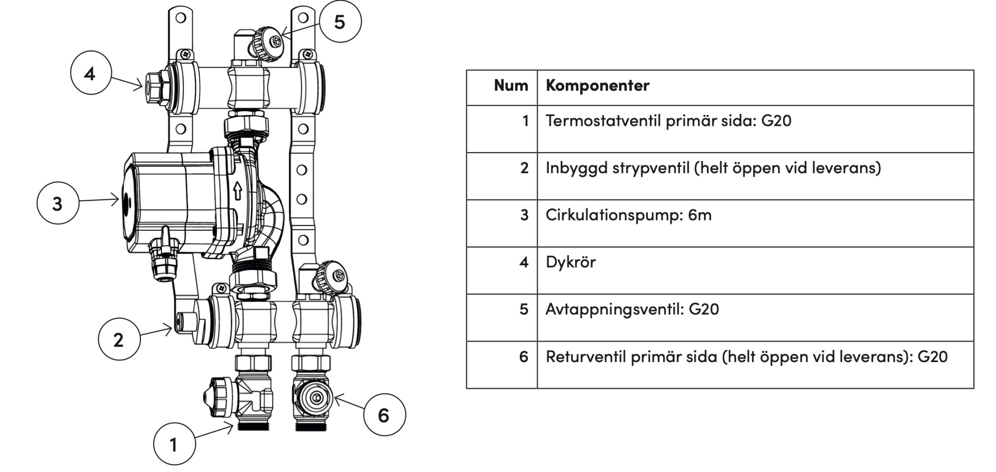 Hur optimerar och balanserar man ett komplext radiator/golvvärme system ...