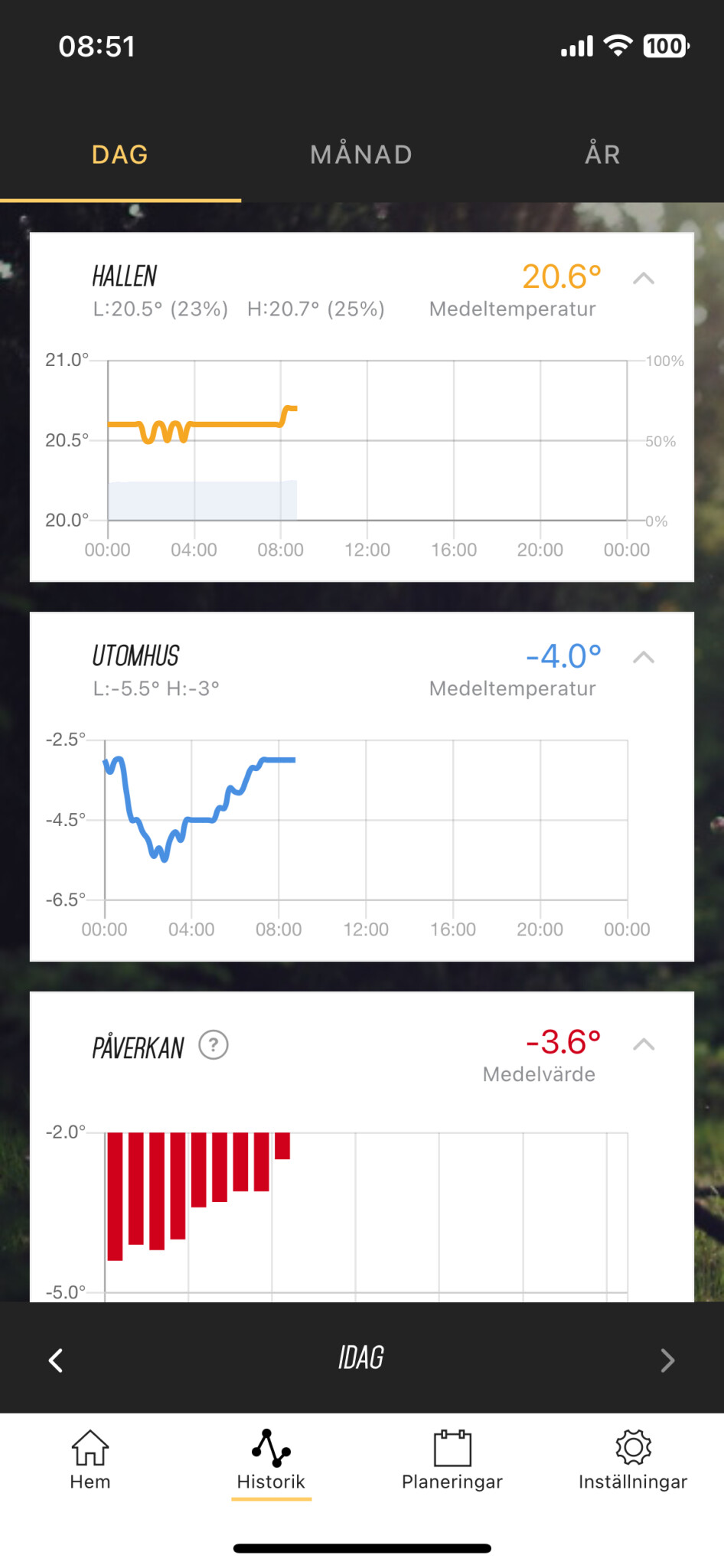 Ngenic | Byggahus.se