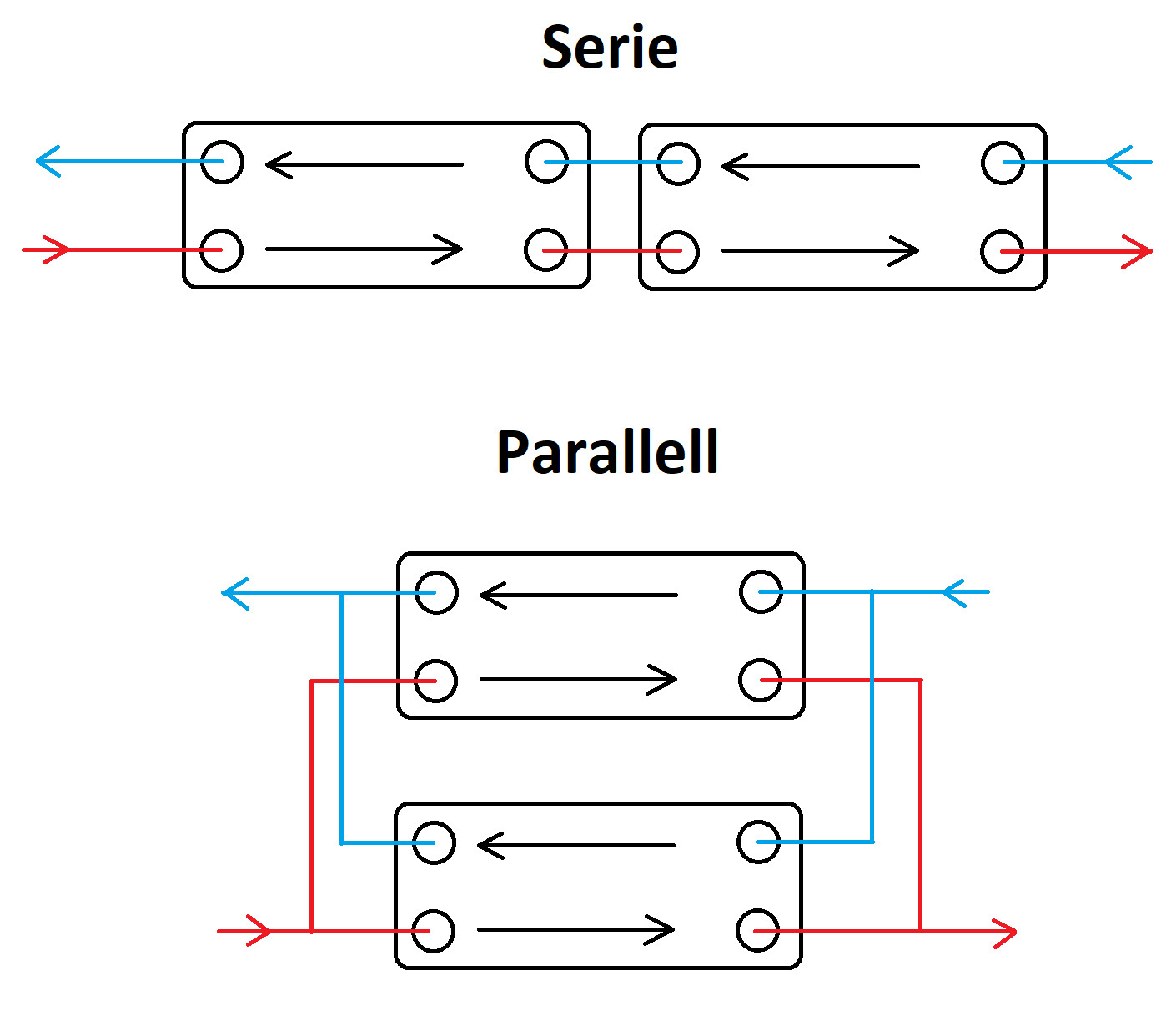 Parallell vs Serie, Plattvärmeväxlare | Byggahus.se