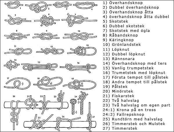knopar eller handtag eller både och ? | Byggahus.se