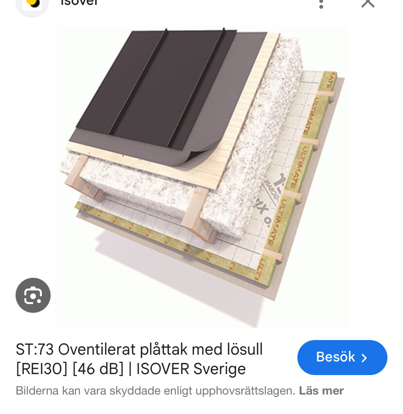 Vindsvåning | Byggahus.se