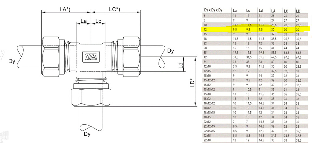 Hur fungerar en trevägsballofix? | Byggahus.se