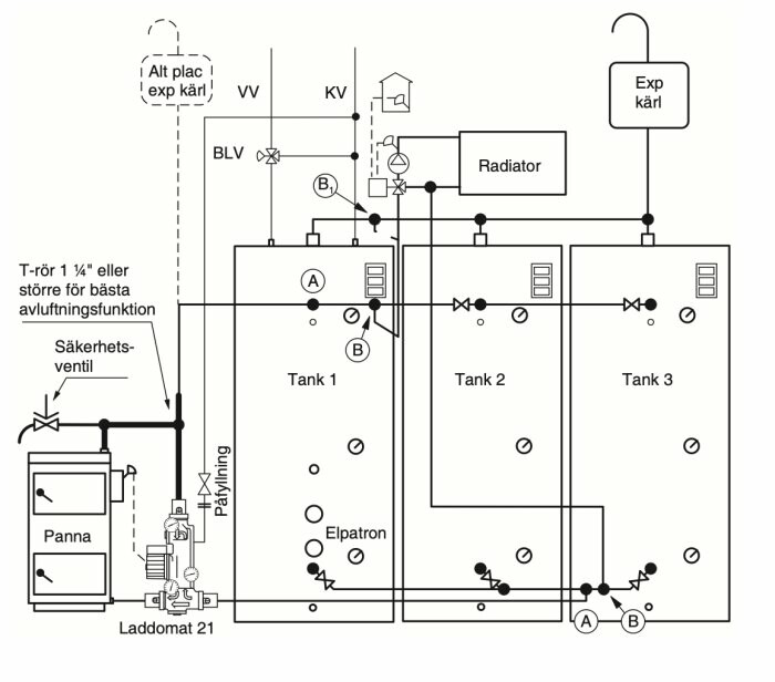 Vattenmantlad gjutjärnskamin kopplad mot bef. bergvärmesystem ...