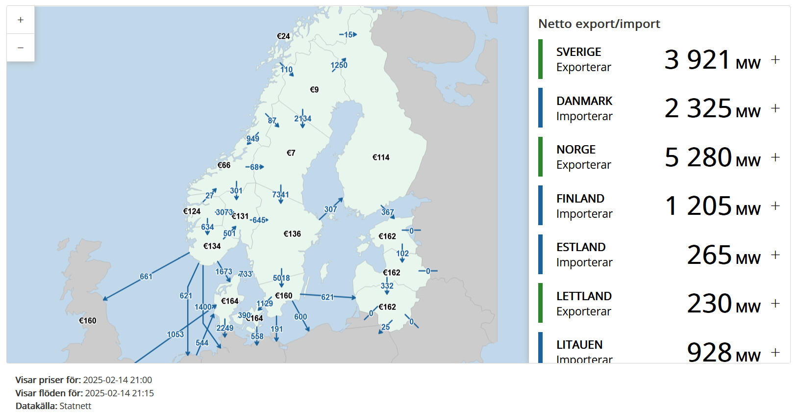 Sveriges elproduktion är bättre än någonsin | Sida 628 | Byggahus.se