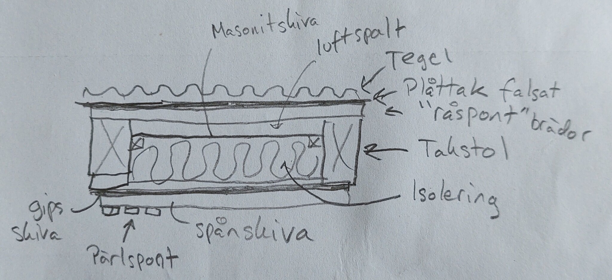 Hur isolera mot taket på kallvinden? | Byggahus.se
