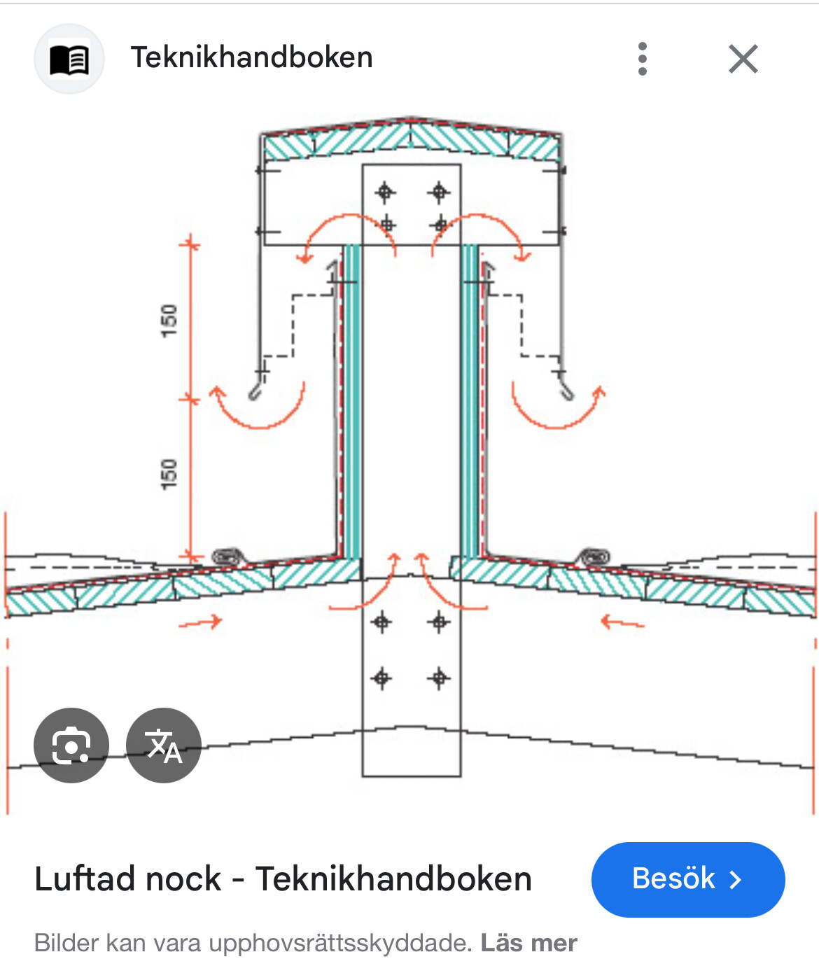 Ryggåstak, Bandtäckning, Nockventilation | Byggahus.se