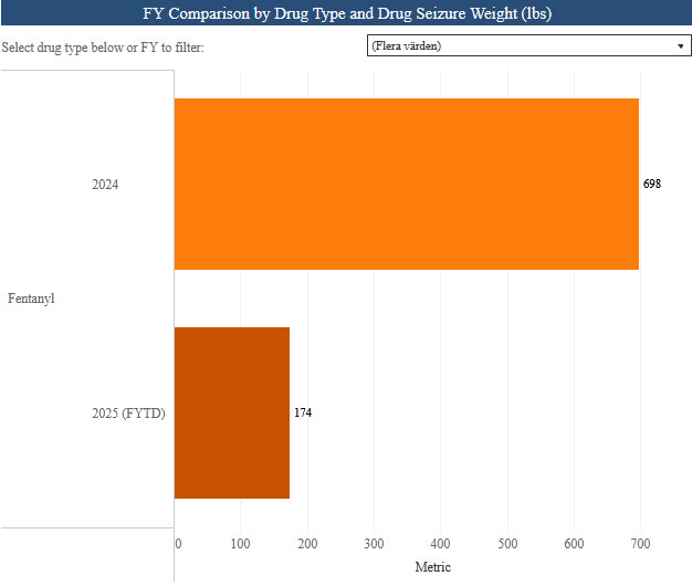 Därför startade Trump ett handelskrig | Sida 3 | Byggahus.se
