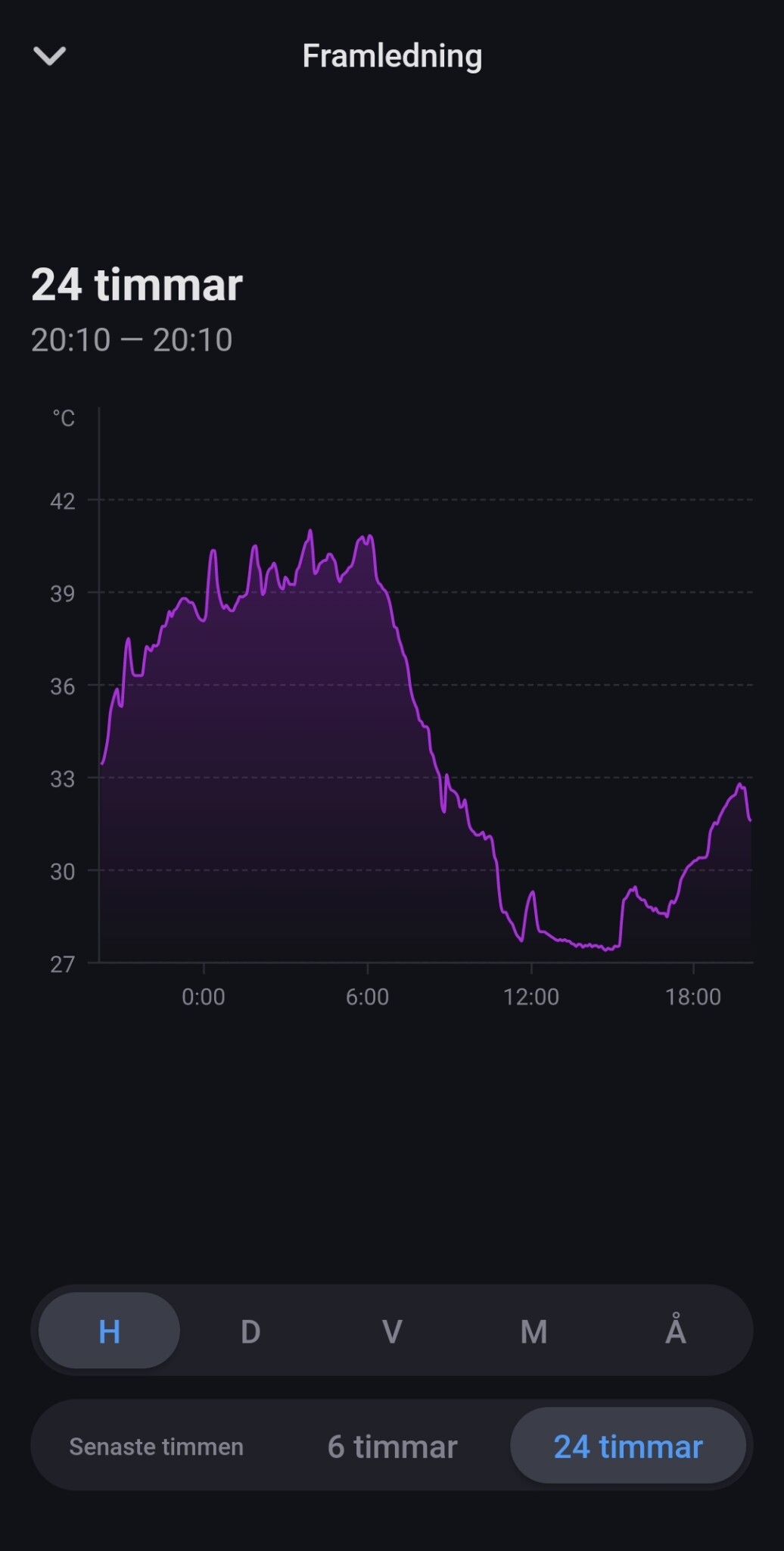 ngenic tune frågor | Byggahus.se