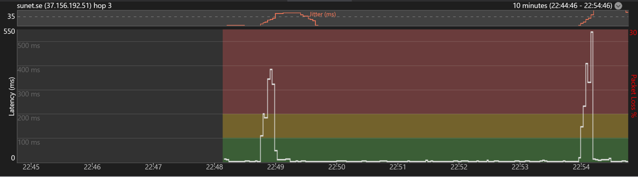 Halv hastighet och 300–500 ms ping (OWNIT) | Byggahus.se