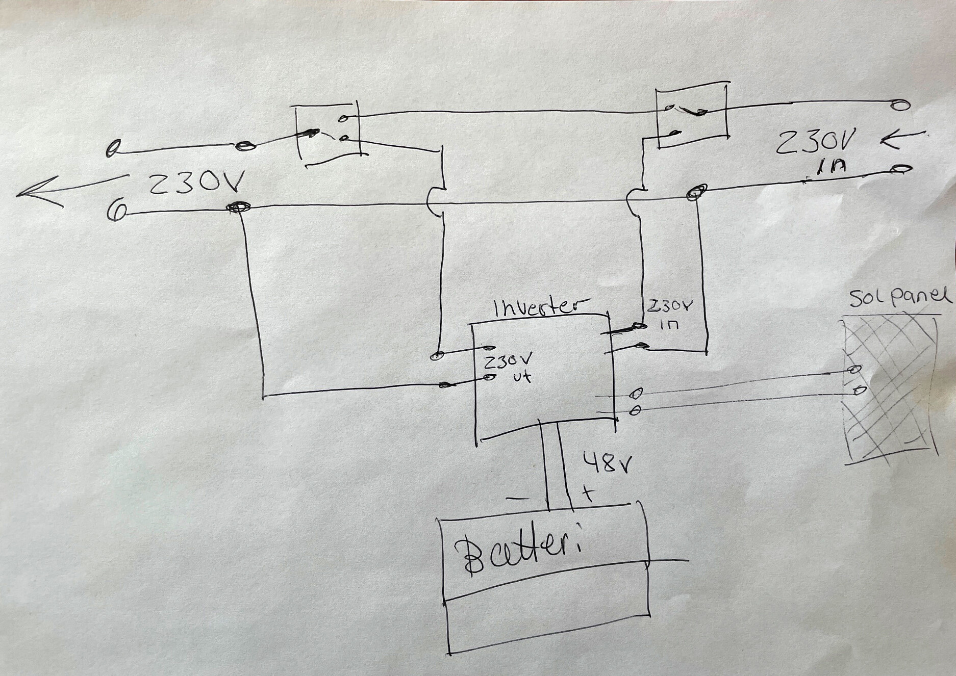 Off-grid koppling Sol Stads-El | Byggahus.se