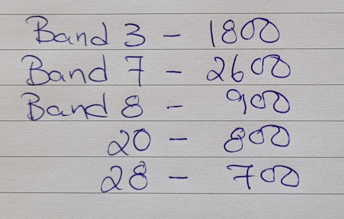 Köpa villa i Sollentuna utan fiber - går det att leva med 5G år 2025 ...