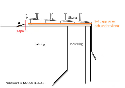 Takplåt runt grunden? Kommer detta funka? | Byggahus.se