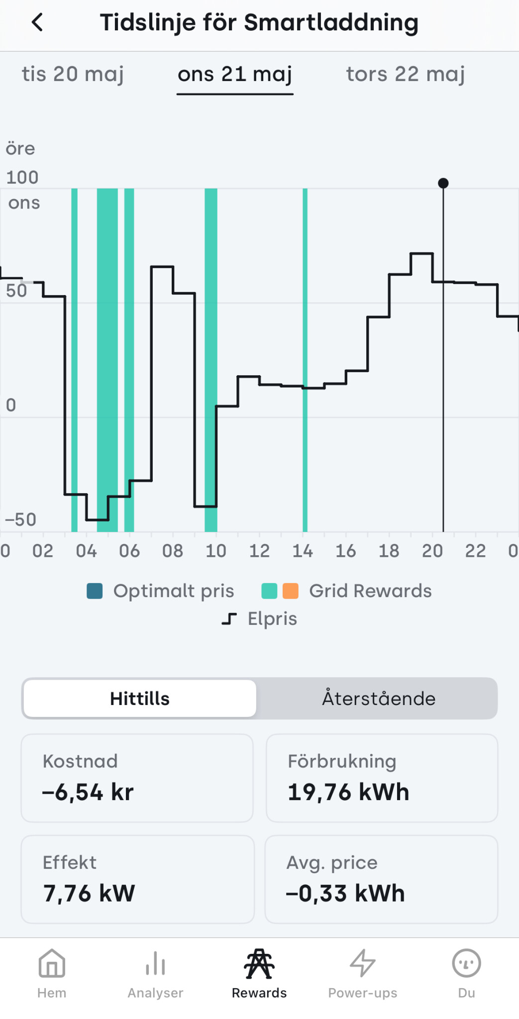 Att kunna ladda elbilen med egen el | Byggahus.se