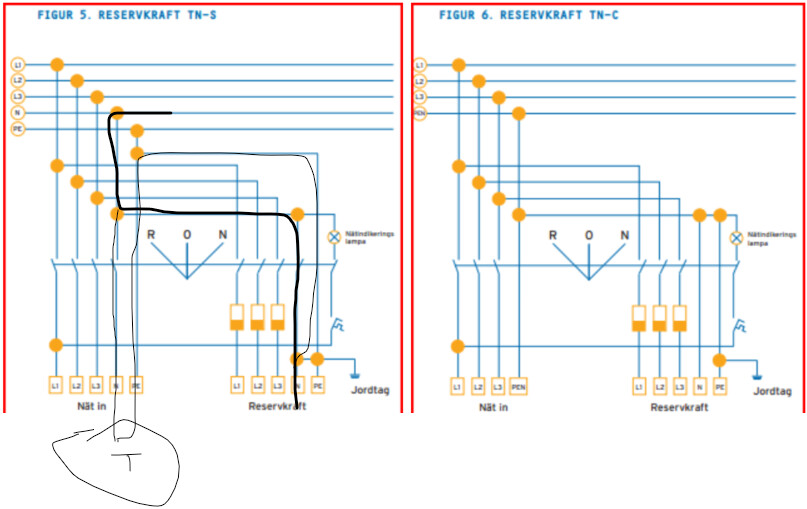 Jordspett reservkraft | Byggahus.se