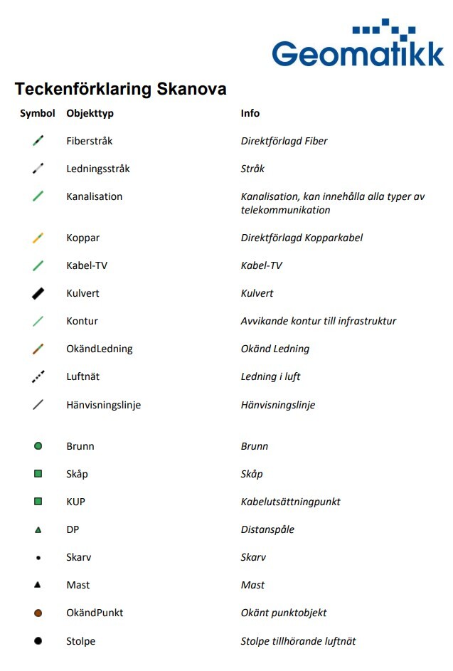 Svårtolkad ledningskoll | Byggahus.se