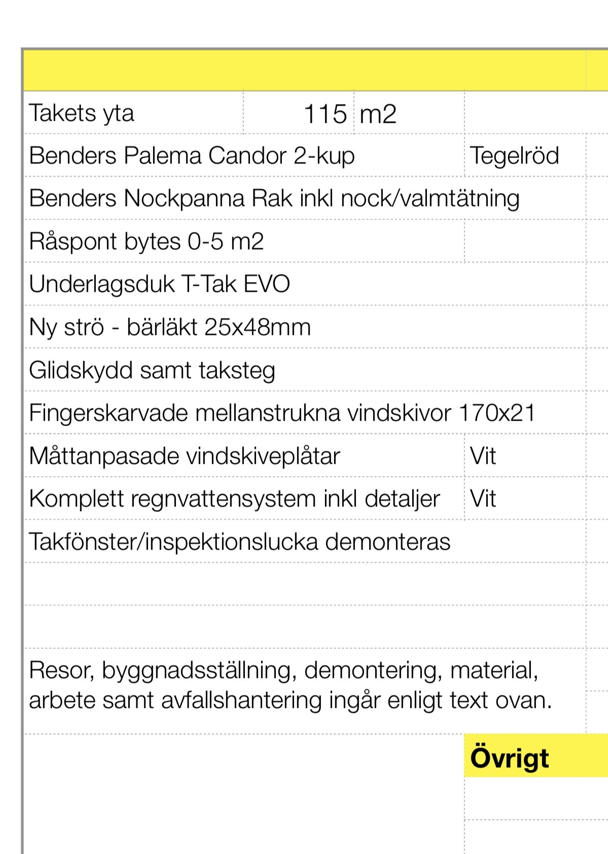 Nytt tak som böljar | Byggahus.se