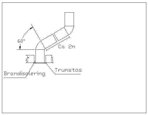 Vinklar | Byggahus.se