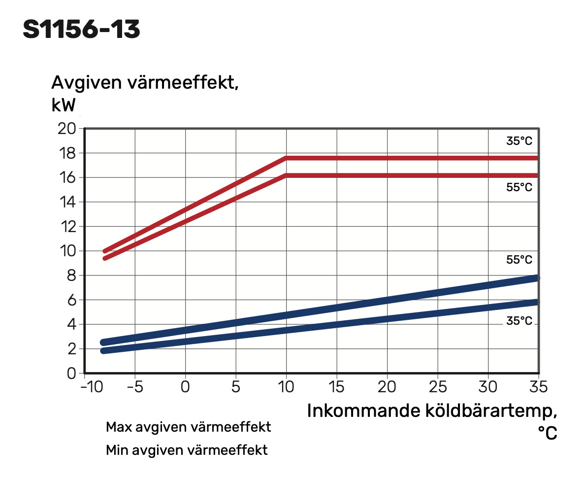 Varför levererar min bergvärmepump inte? | Sida 7 | Byggahus.se